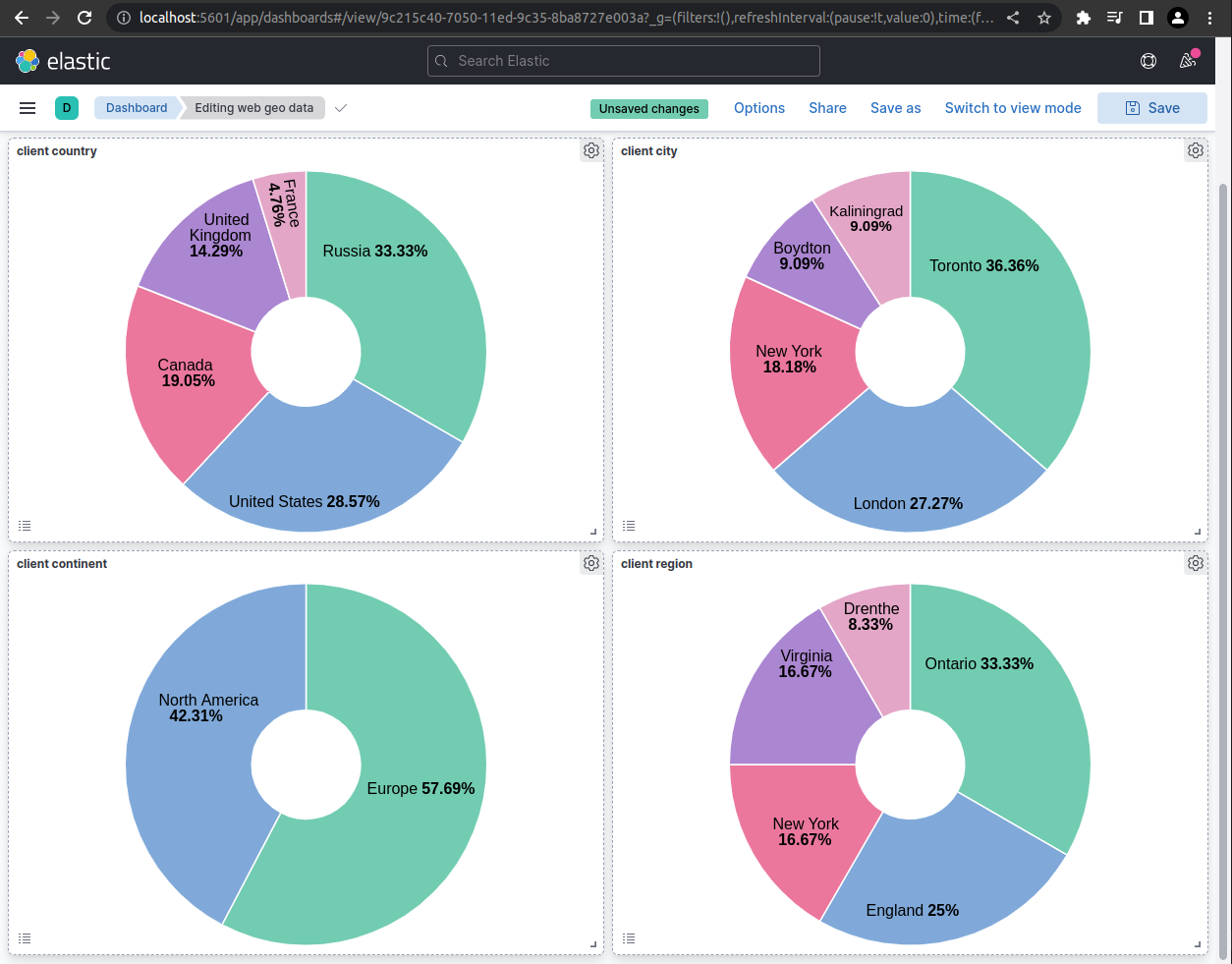SIEM | Enigma Glass Documentation